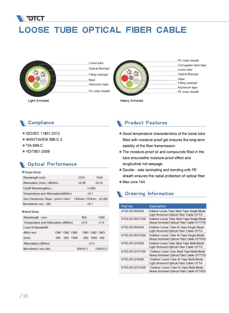 Fiber Optic Cables