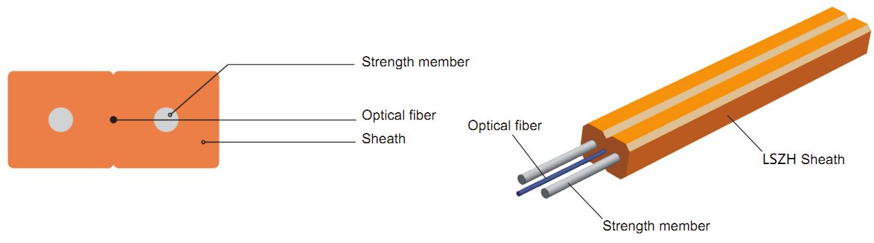 Fiber Connectivity